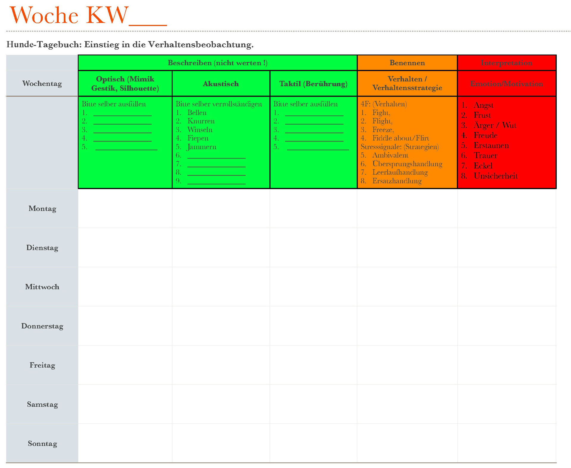 Verhaltensbeobachtung - Tagebuch - ric-dogs Hundesupport