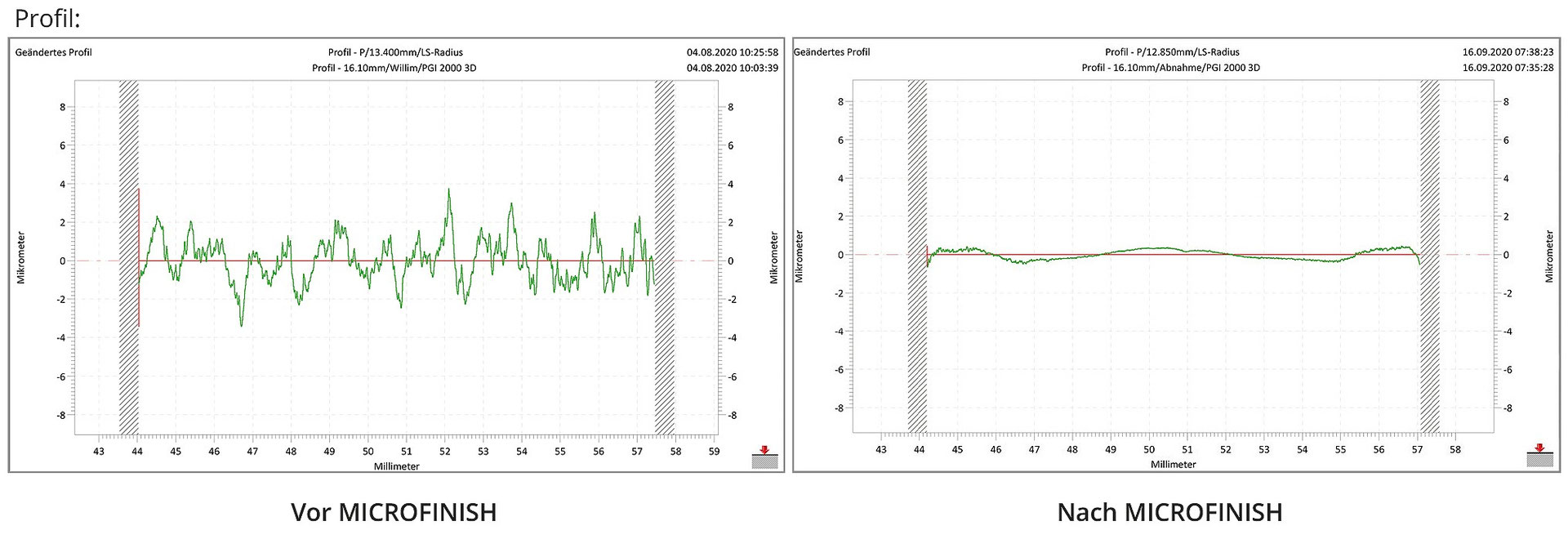 HyperFinish - tt-blogs Webseite!