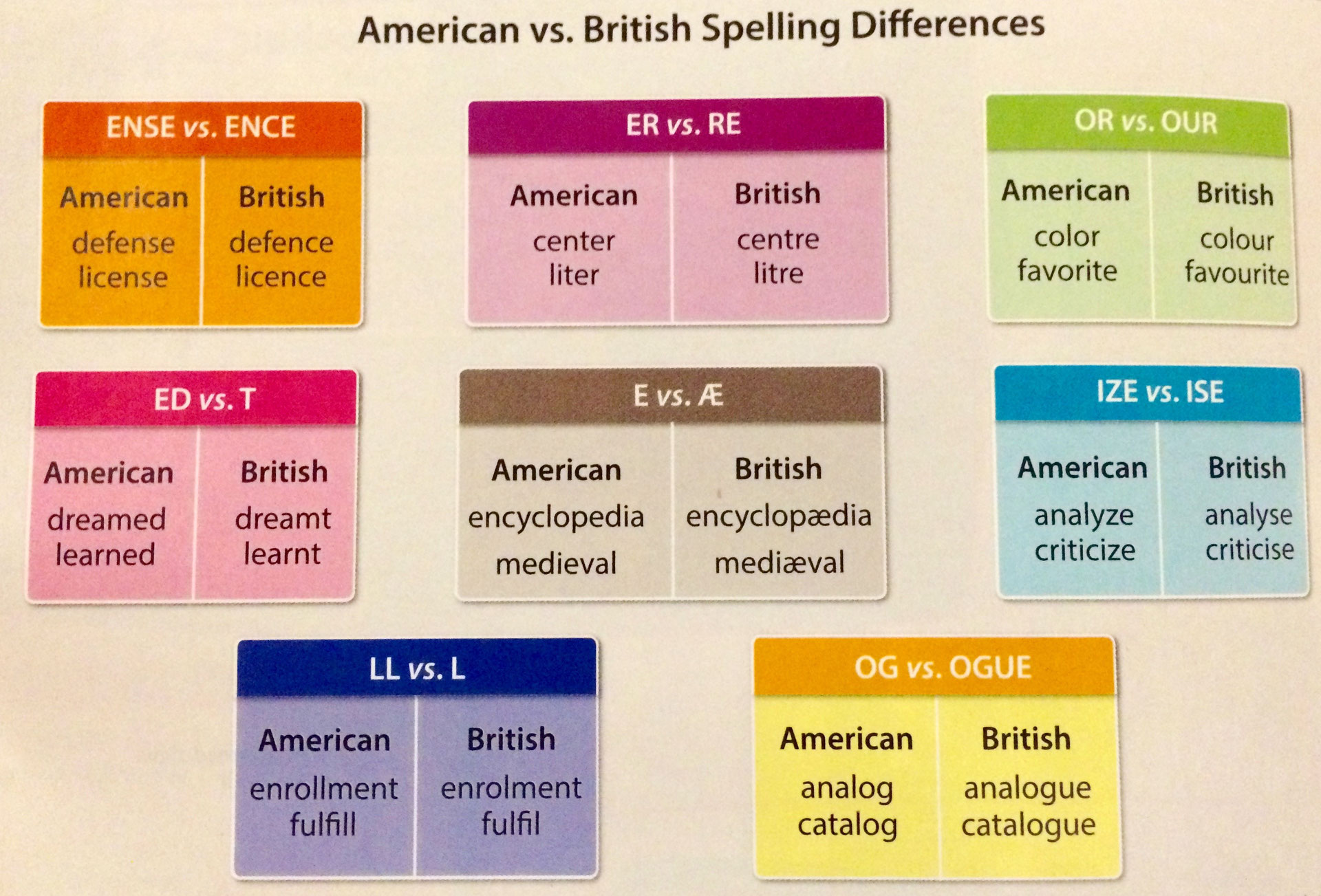 The British Quiz - English Class '17