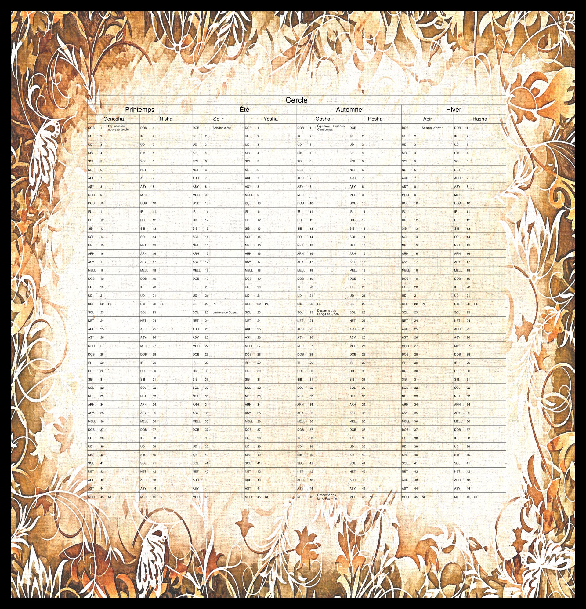 Calendriers - Panium