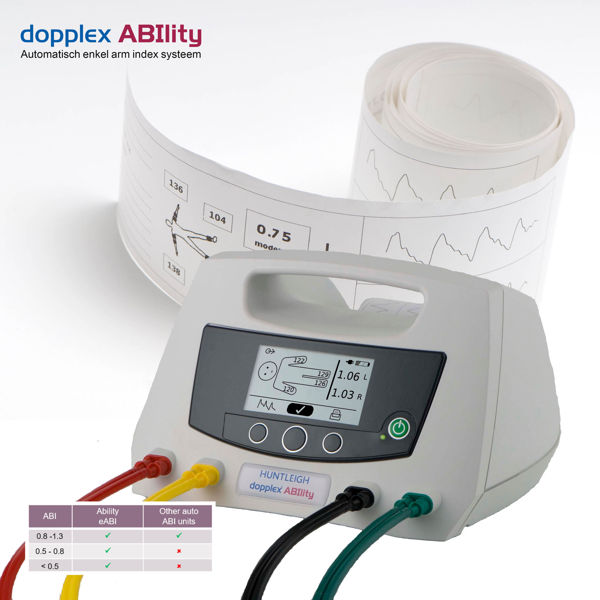 ABIlity - De huisartsenshop, uw specialist in medische diagnostiek