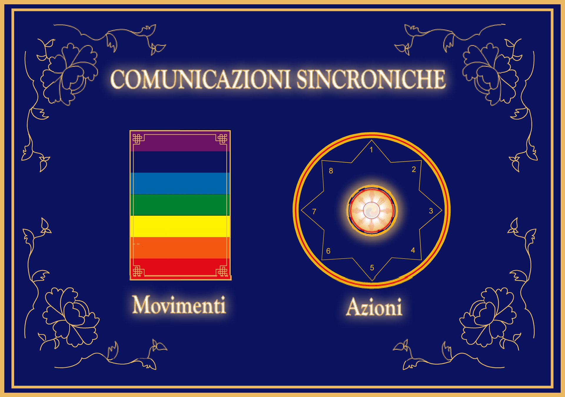 INTRODUZIONE ALLE COMUNICAZIONI SINCRONICHE. - Benvenuti su ...
