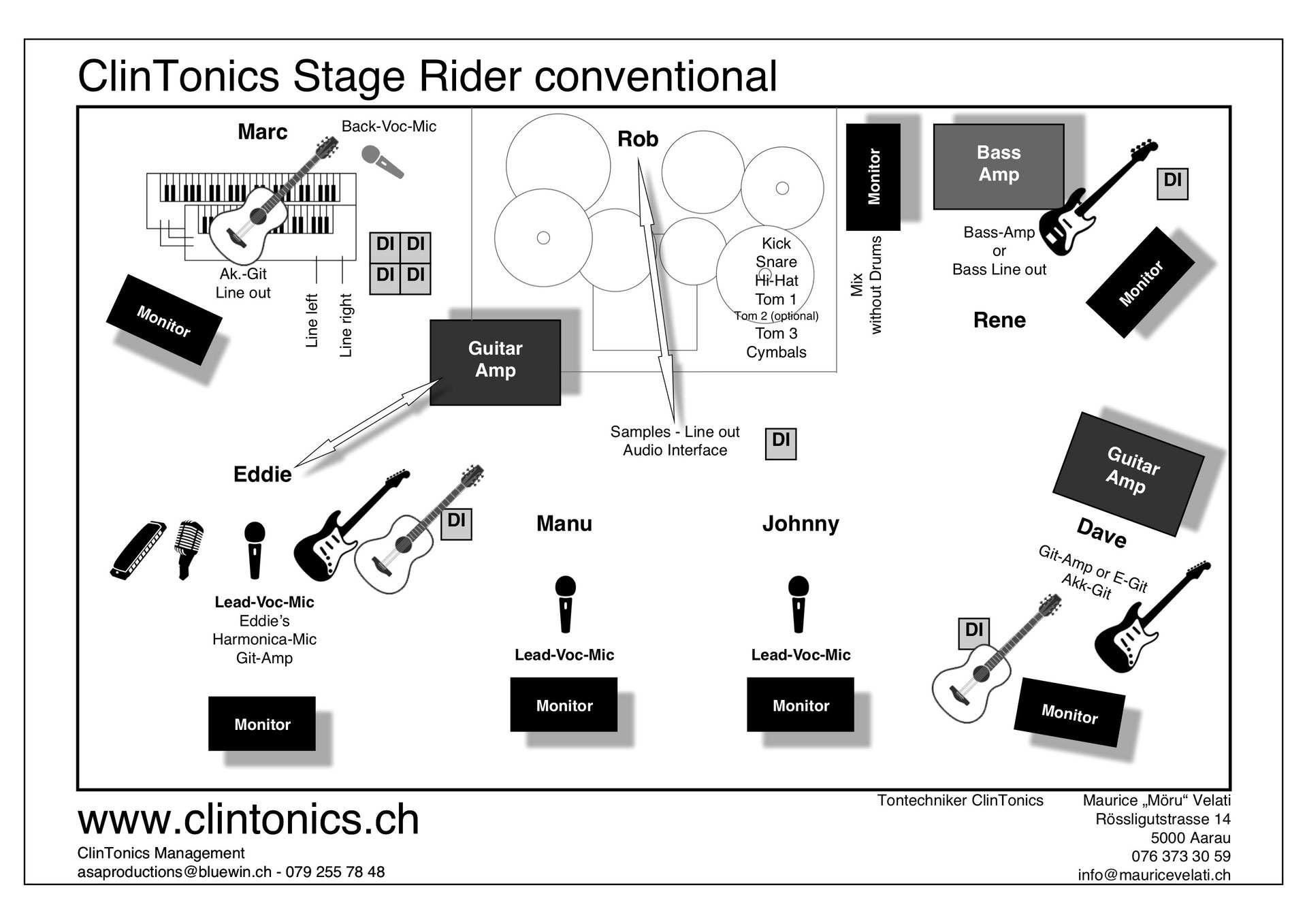 Stage Rider / Patchliste - ClinTonics
