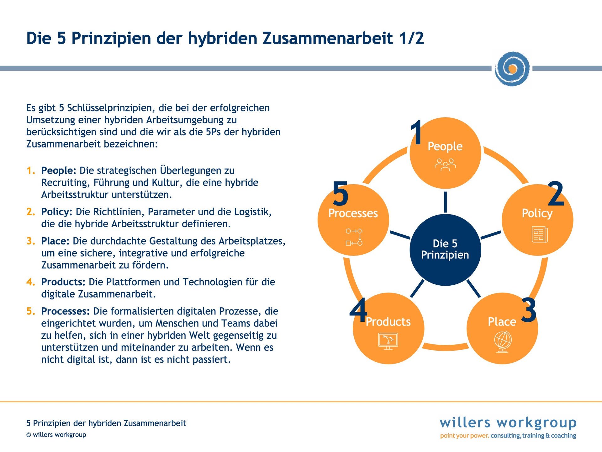 Die 5 Erfolgsprinzipien hybrider Zusammenarbeit - willers-workgroups ...
