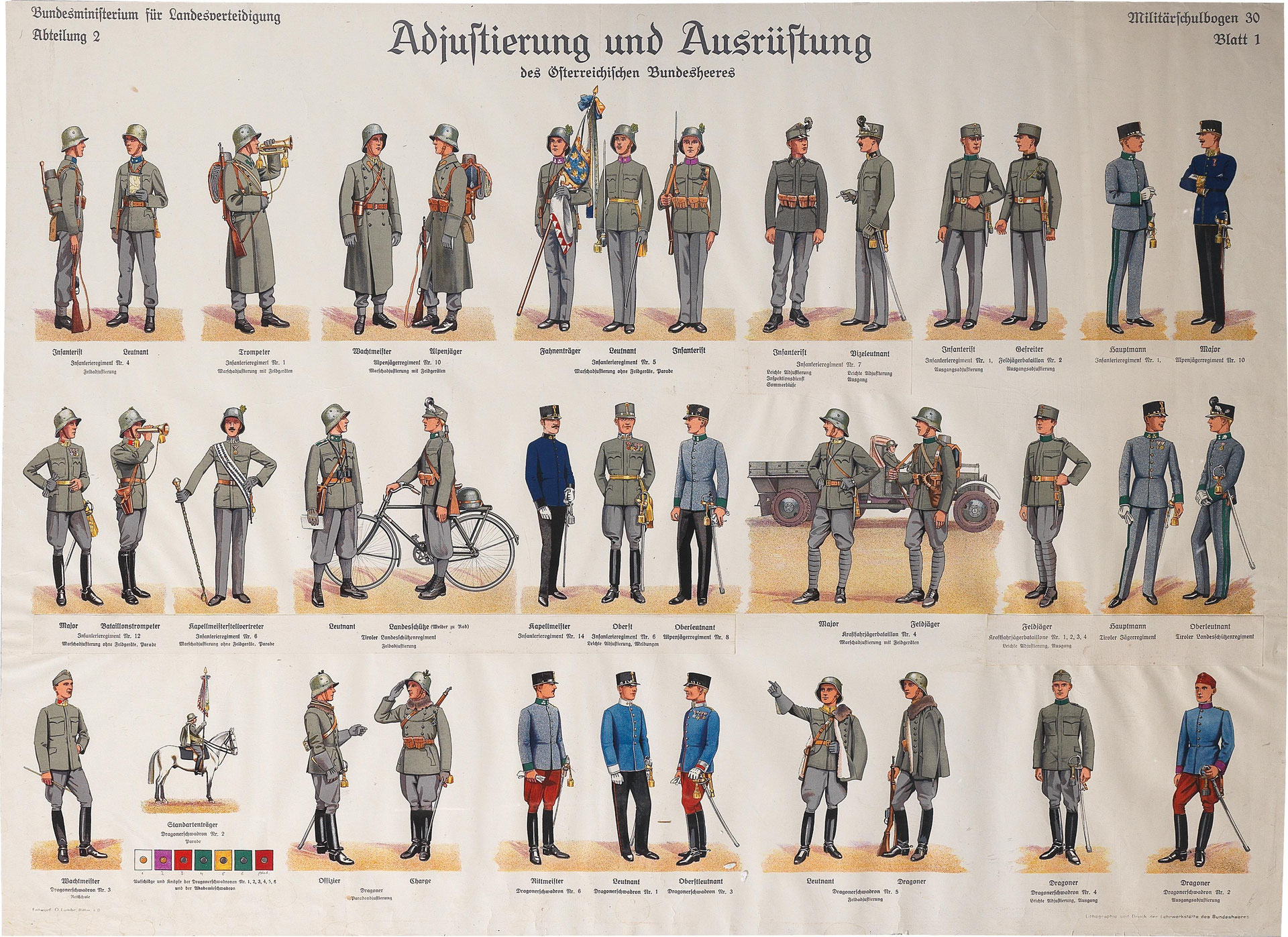 Bundesheer 1. Republik 1918-1938 - Alex´s Homepatch of correction