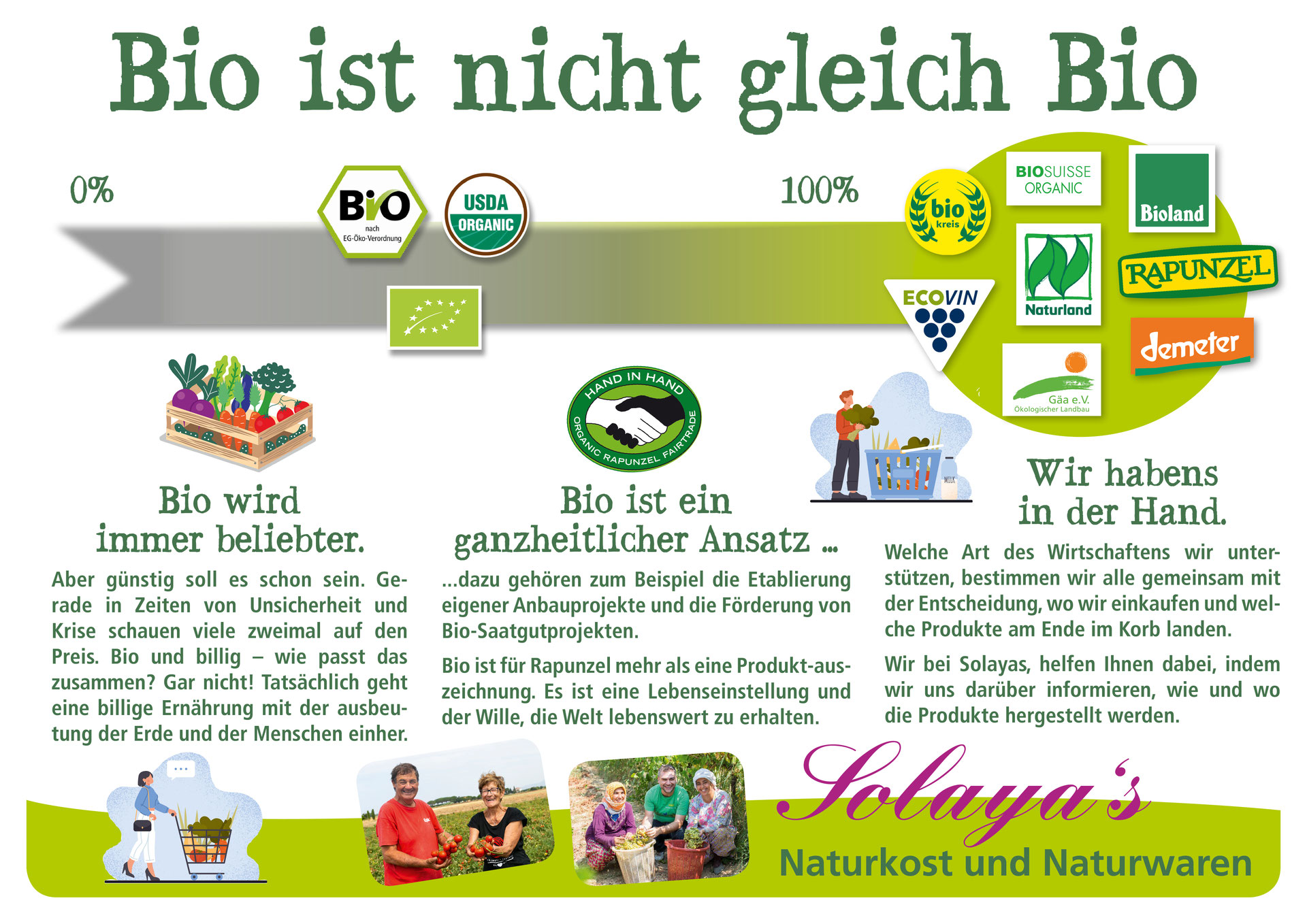 Bio ist nicht gleich Bio - Solaya's Naturkost und Naturwaren