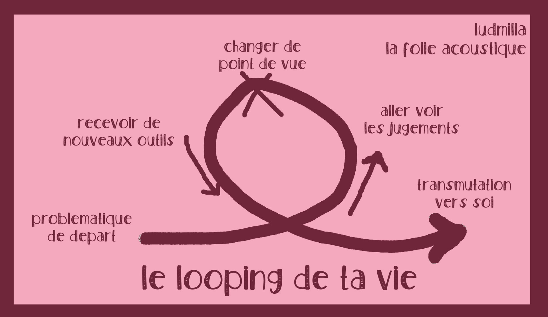 Le looping de ta vie - Site de lafolieacoustique