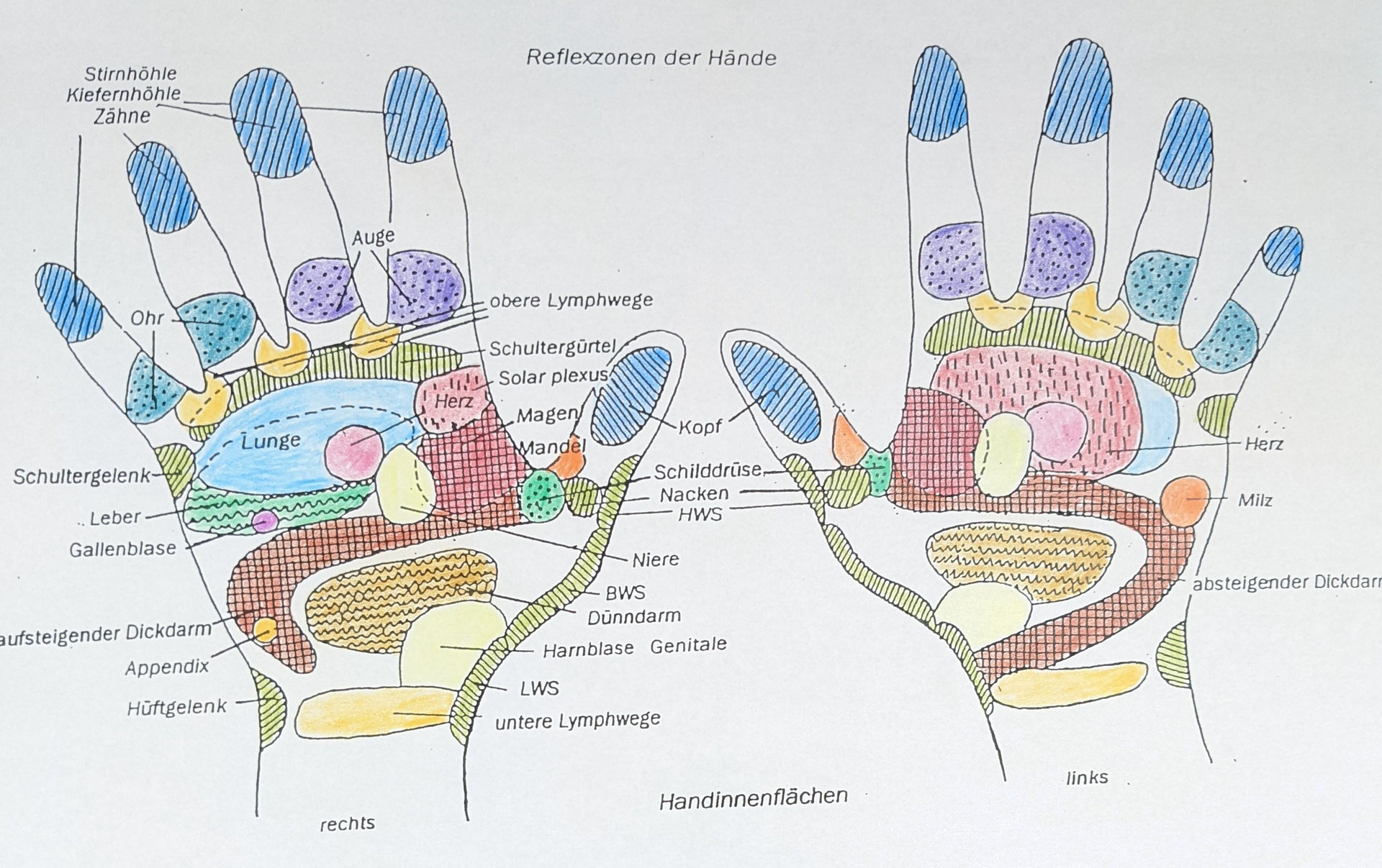 Es gibt auch an den Händen Reflexzonen - Therapien für Körper und Seele