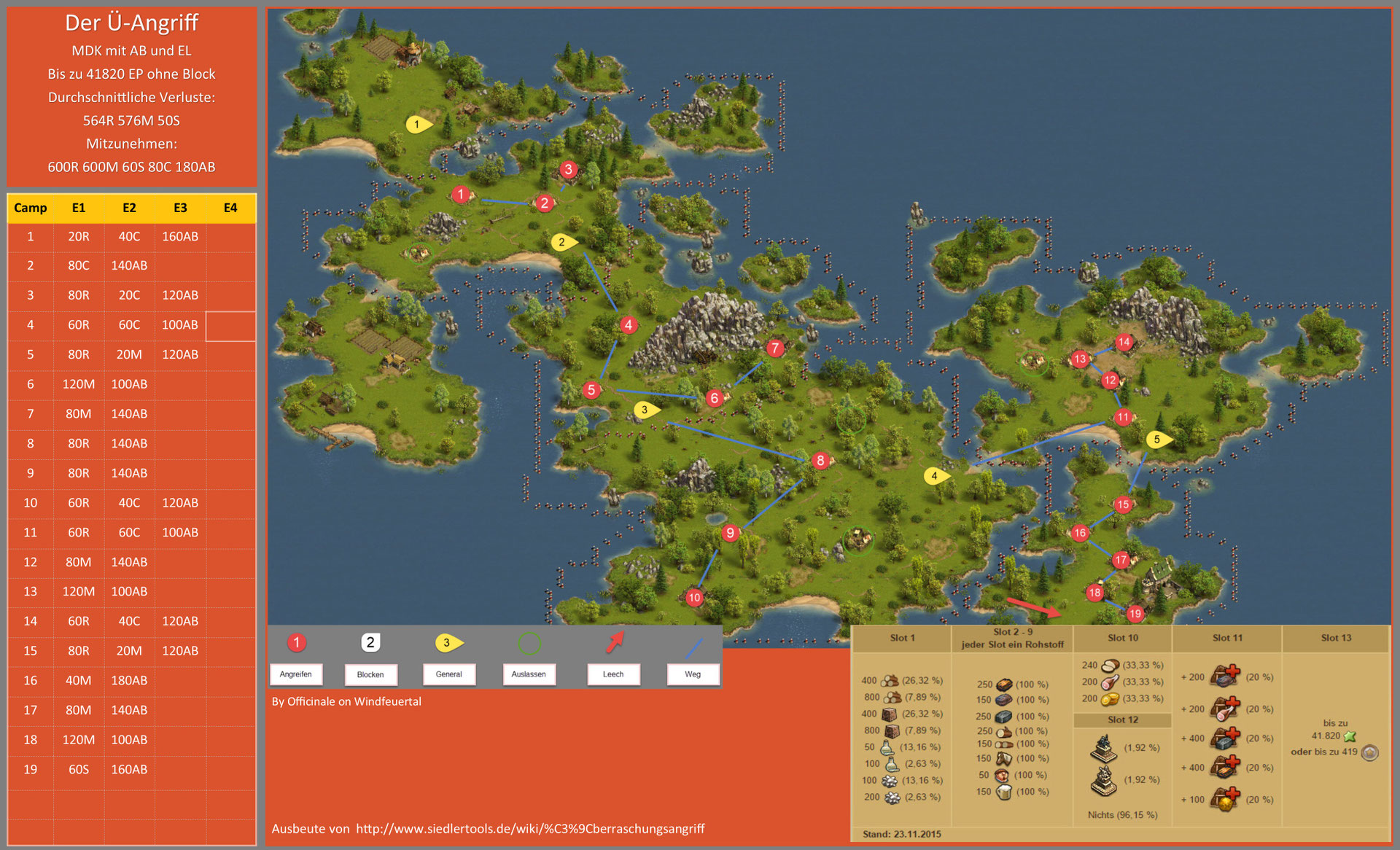 Überrschungsangriff - die_gilde_der_solidarität