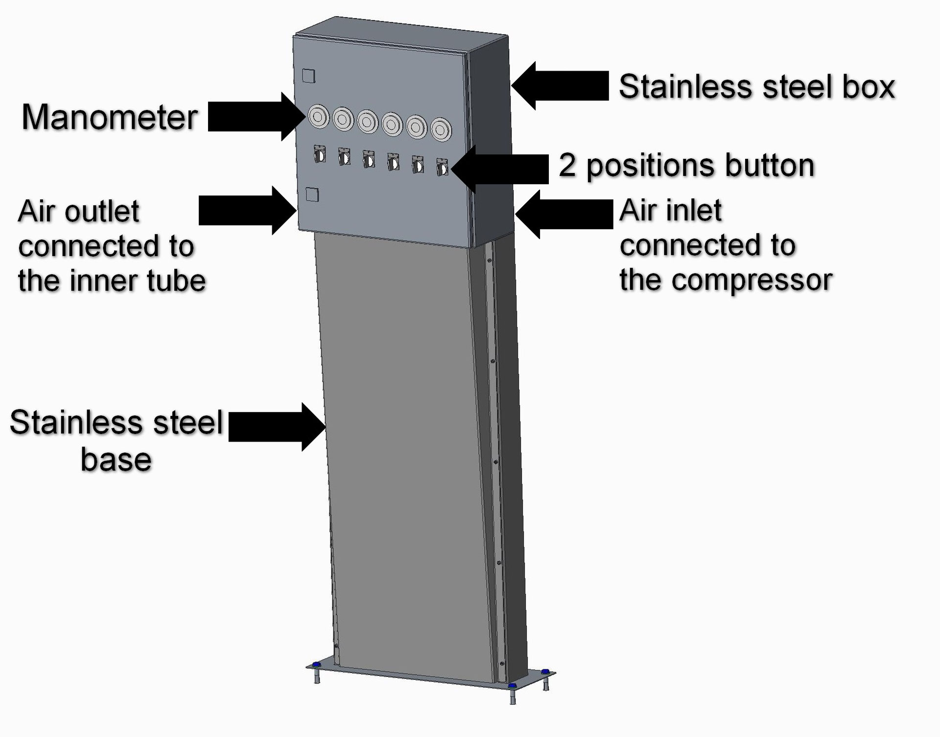 Pneumatic Box - GD Inox Industrie