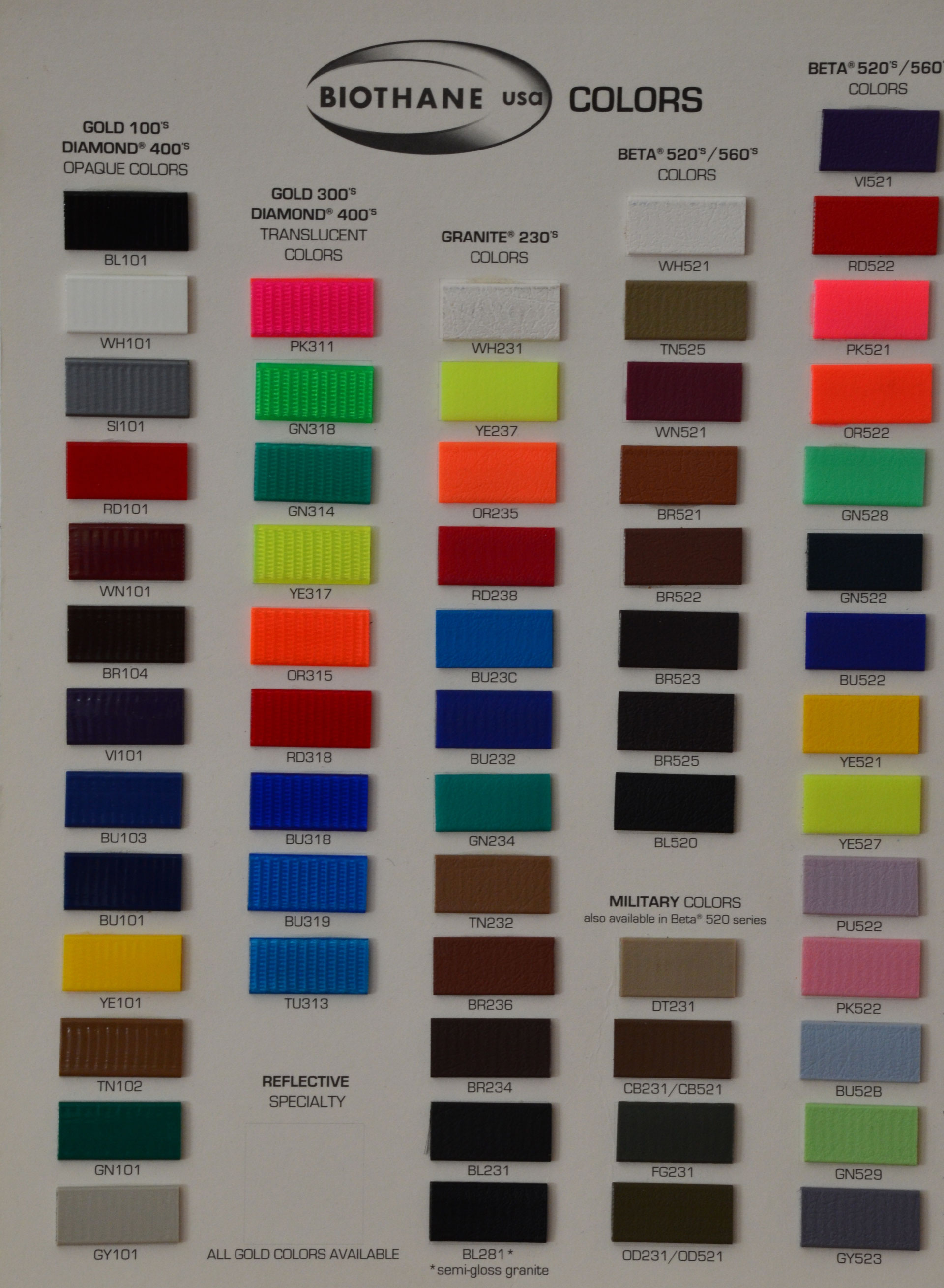 Tiger Drylac Ral Color Chart | Dibandingkan Tiger Drylac Ral Color Chart | Dibandingkan