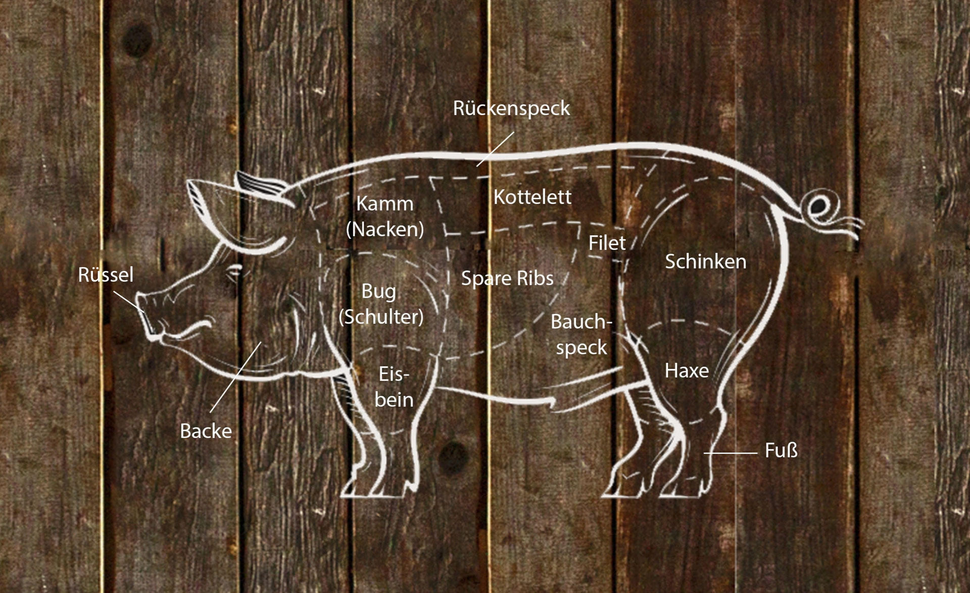 Was Ist Kachelfleisch