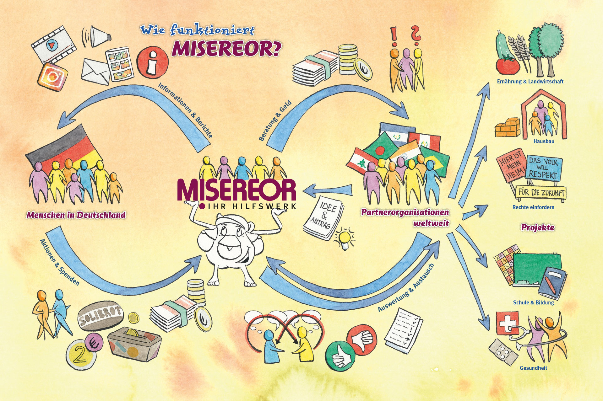 Fasten•aktion von Misereor - Religions-Ordner für inklusiven ...