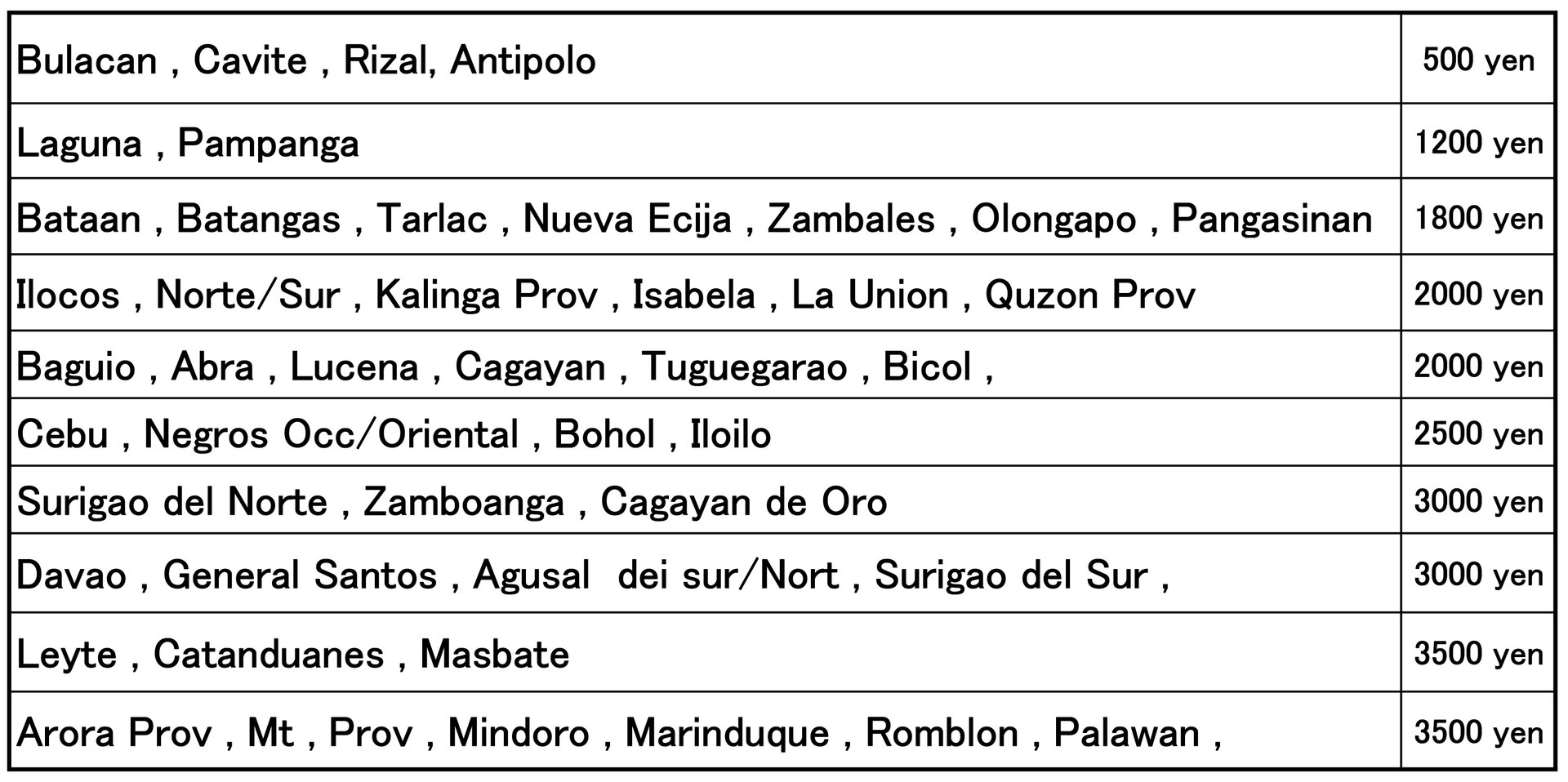 GRACE Cargo Door to Door courier services from Japan to .. - Building ...