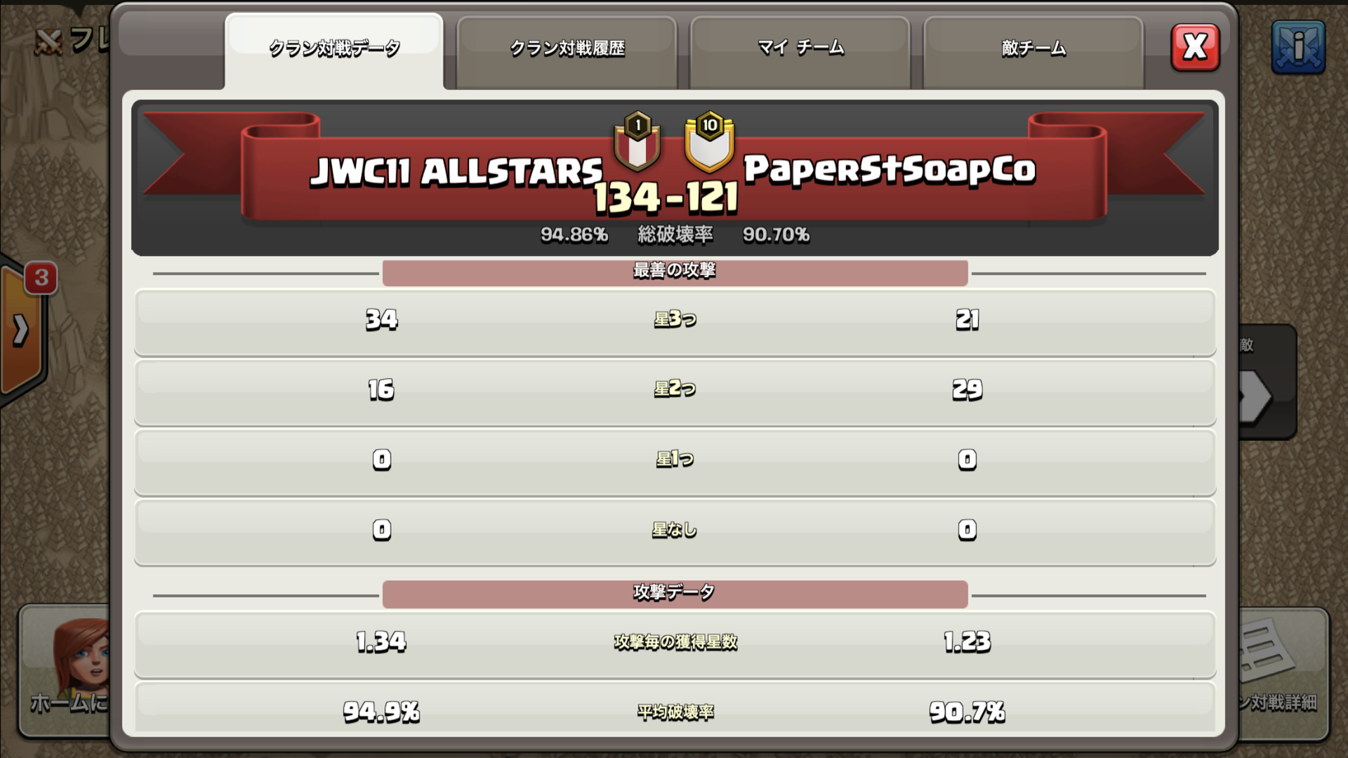 JWC ALL STAR WAR Season3 - jwcranking ページ！