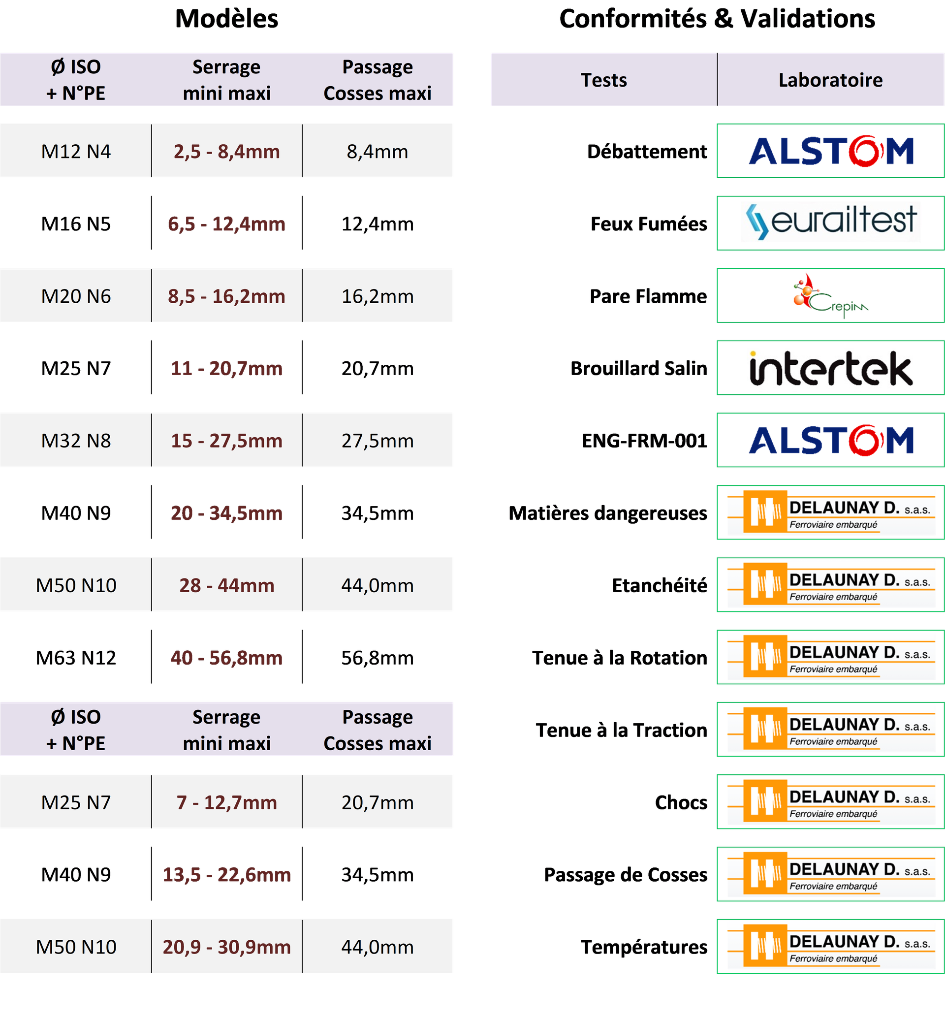 SNCF & RATP - Site PPE SYSTEMES Matériel Ferroviaire