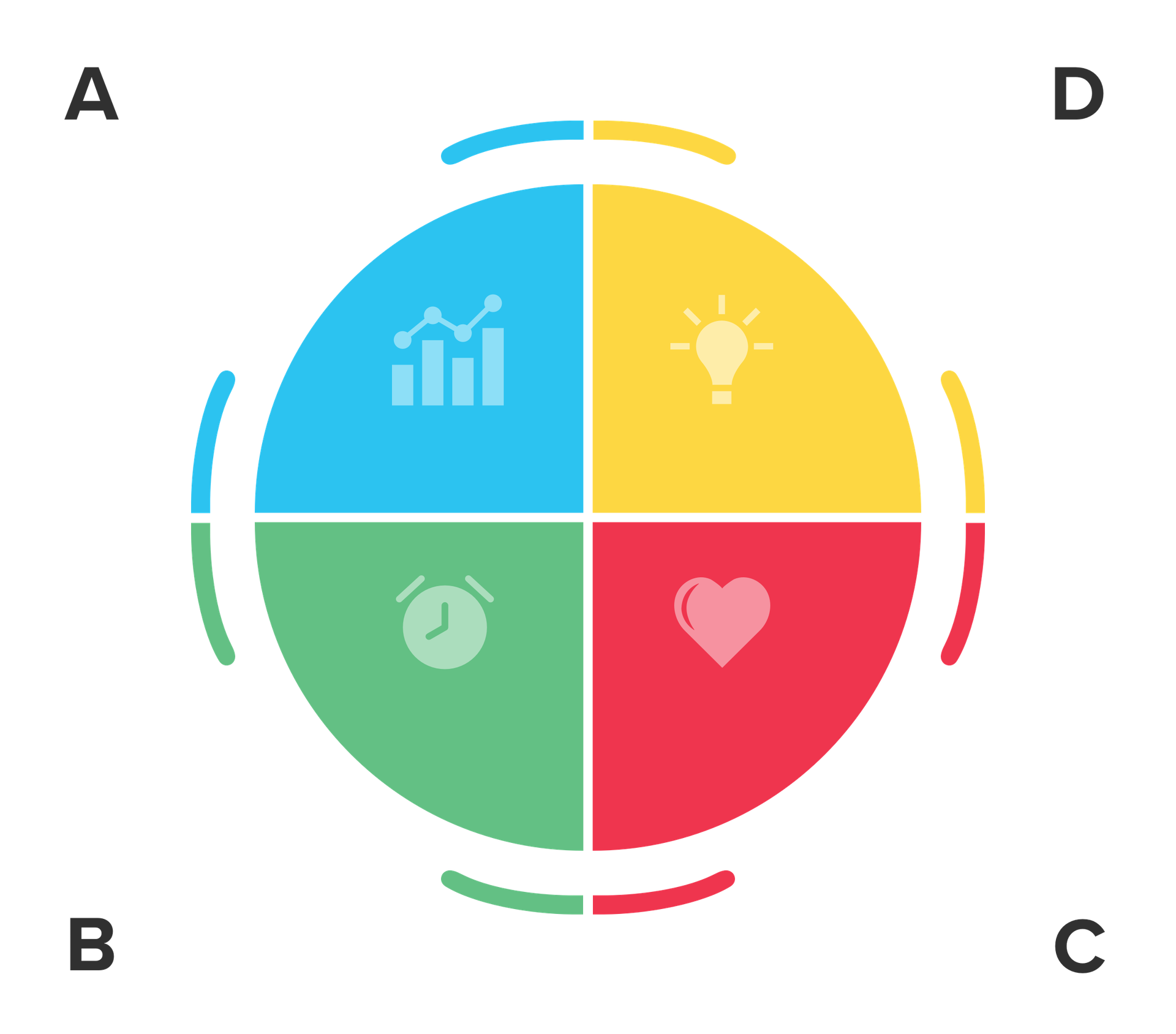 HBDI®-dashboard - DOCKDREI Isabelle Arnold Beratung Expertennetzwerk ...