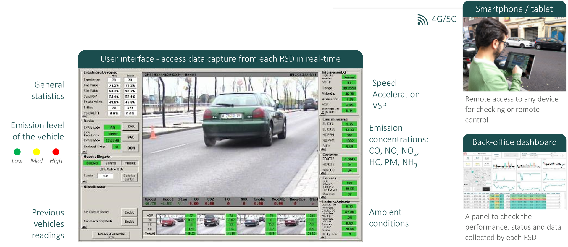 Data analytics & IoT - Opus Remote Sensing Europe
