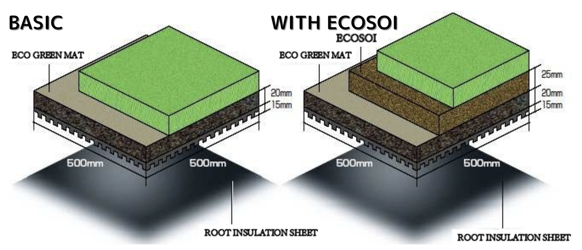 ECO GREEN MAT - YAMAGEN MT & T