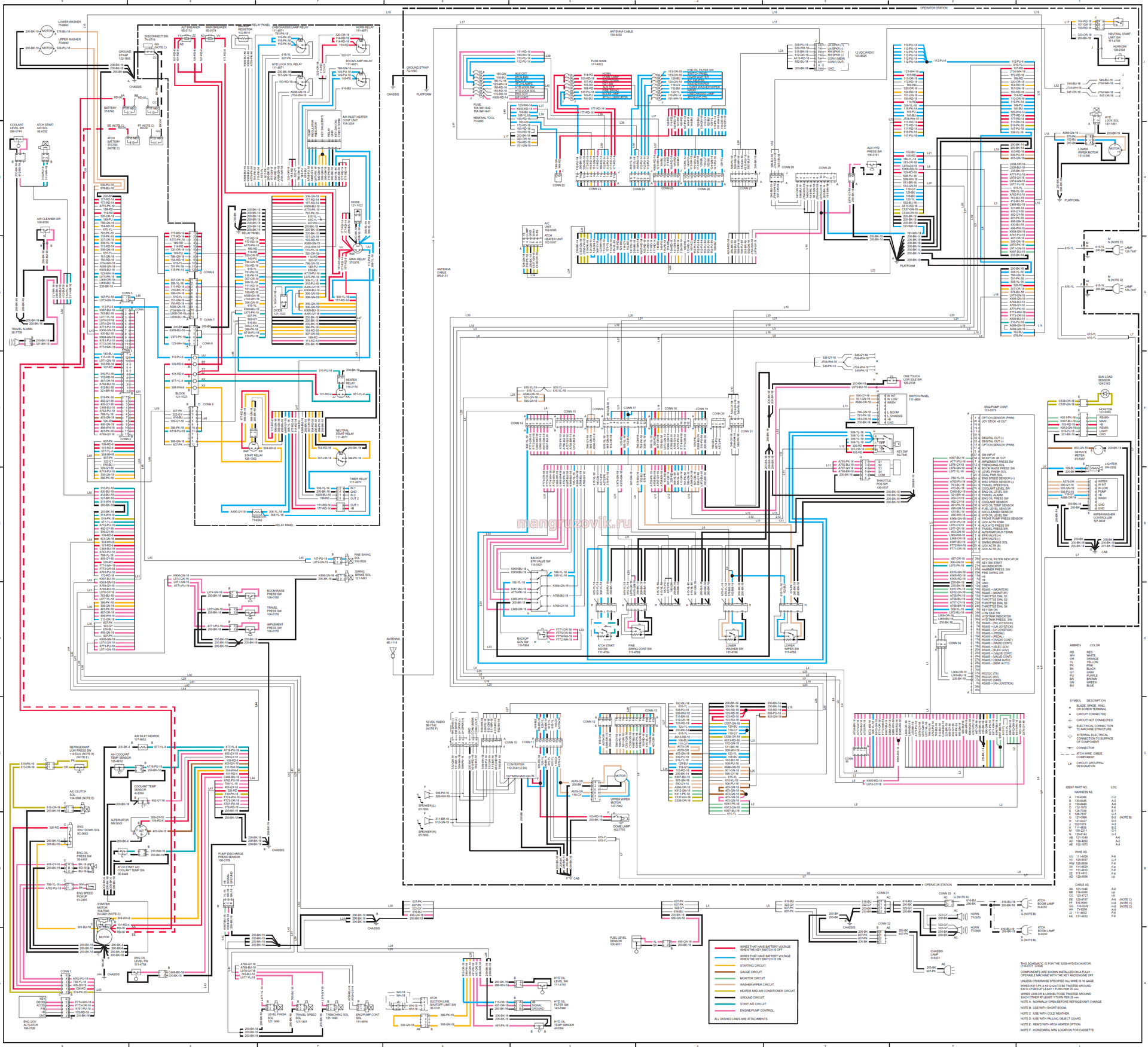 CATERPILLAR 325BL Wiring Diagram. Fuse box DTC - Wiring Diagrams