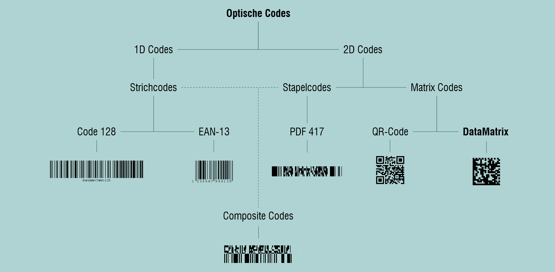 DMC auslesen - DataMatrix-Code Qualität prüfen