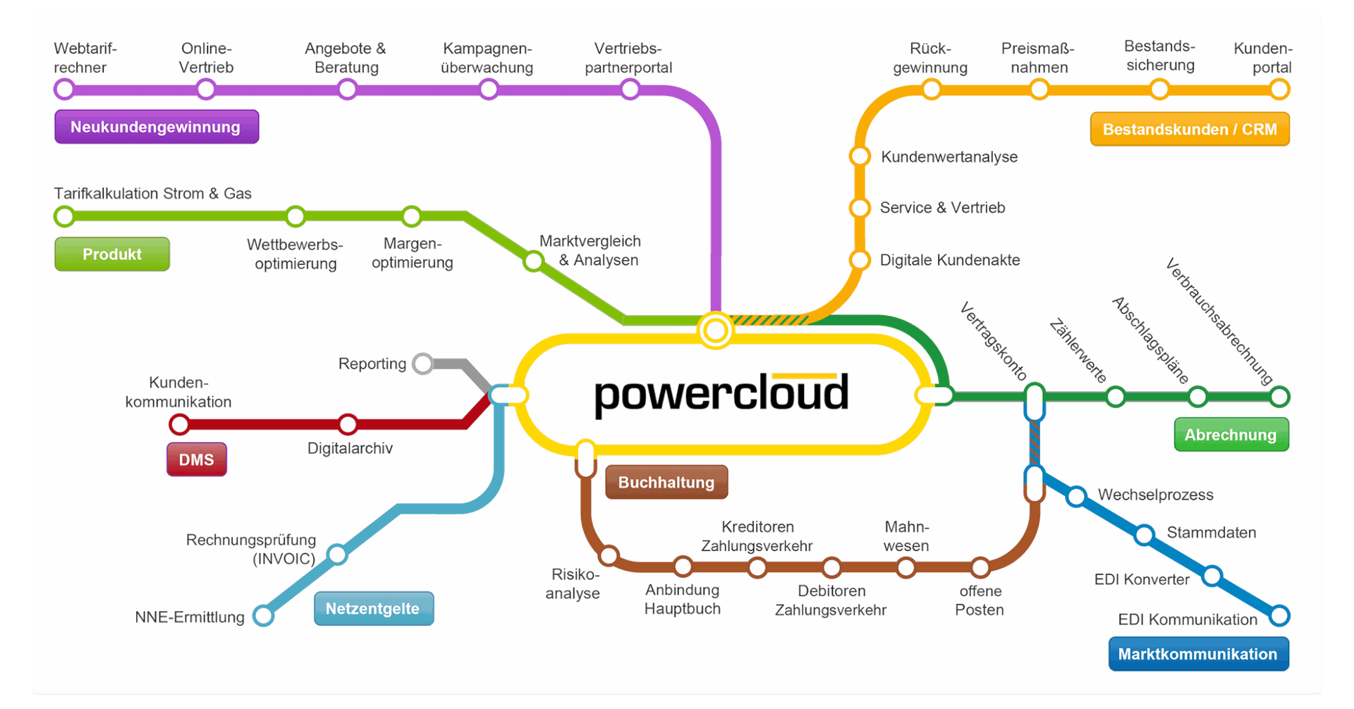 powercloud - Capital|Consulting|Coaching Viaticum