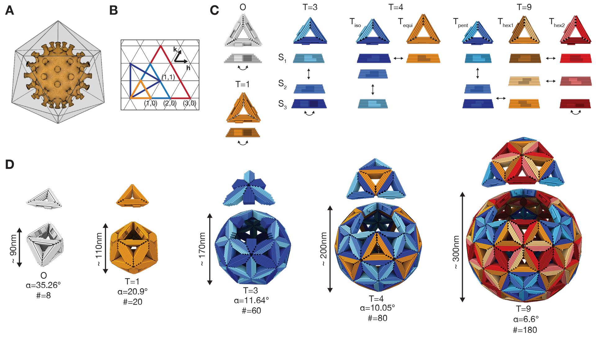DNA origami as a platform for colloidal self-assembly - fradenlab
