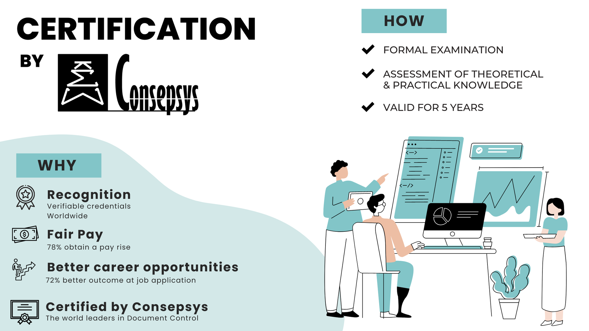 Certified Document Controller Training Course - Consepsys