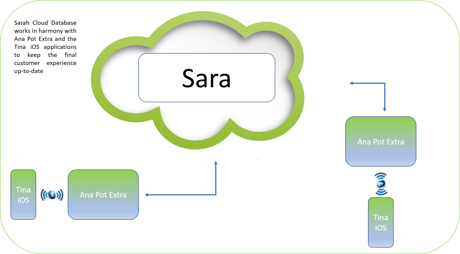 Sara: A Cloud Server communicating with Electrochemical Instruments in ...