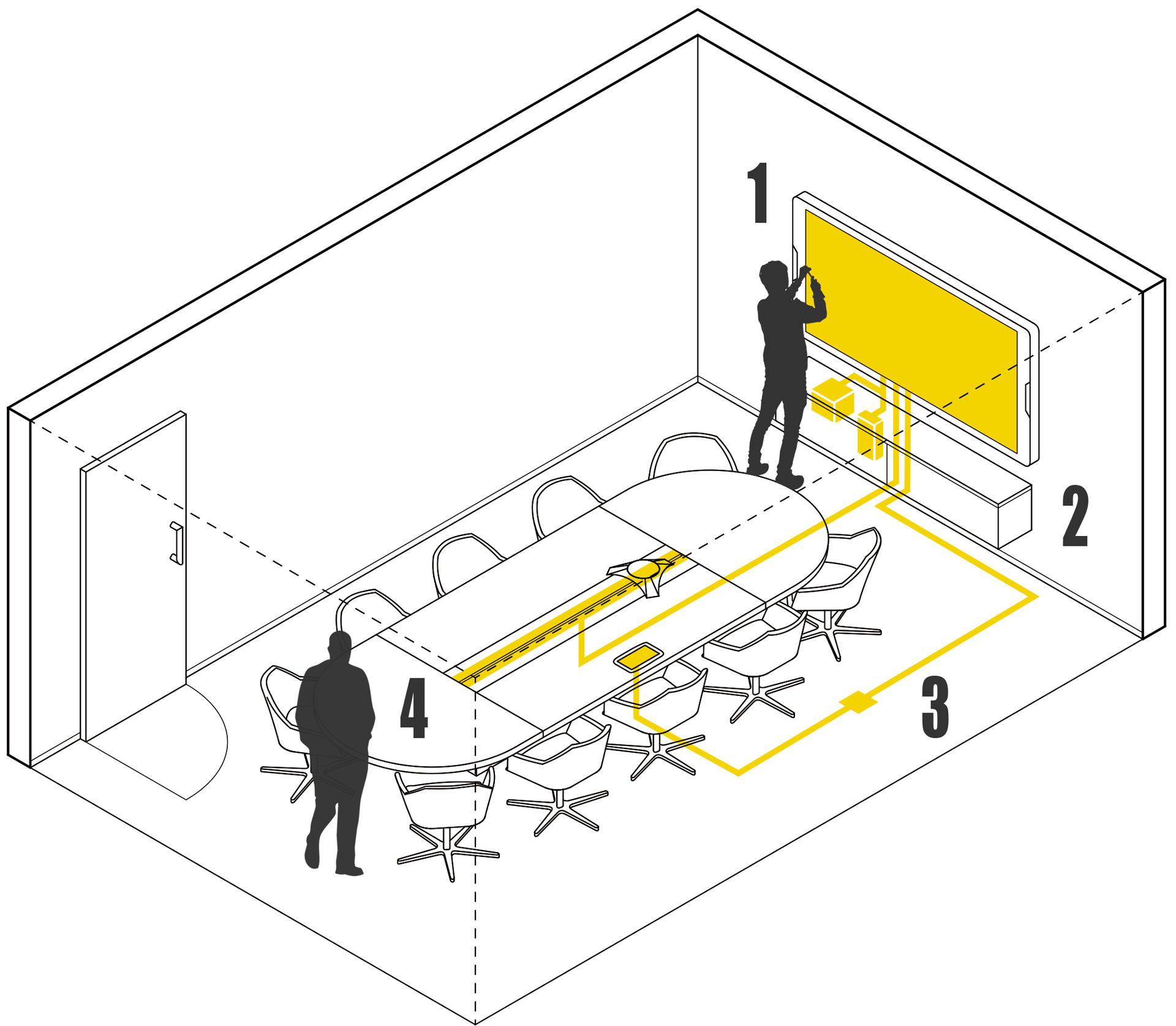 Solutions interactives pour bureau connecté - Bureau Moderne