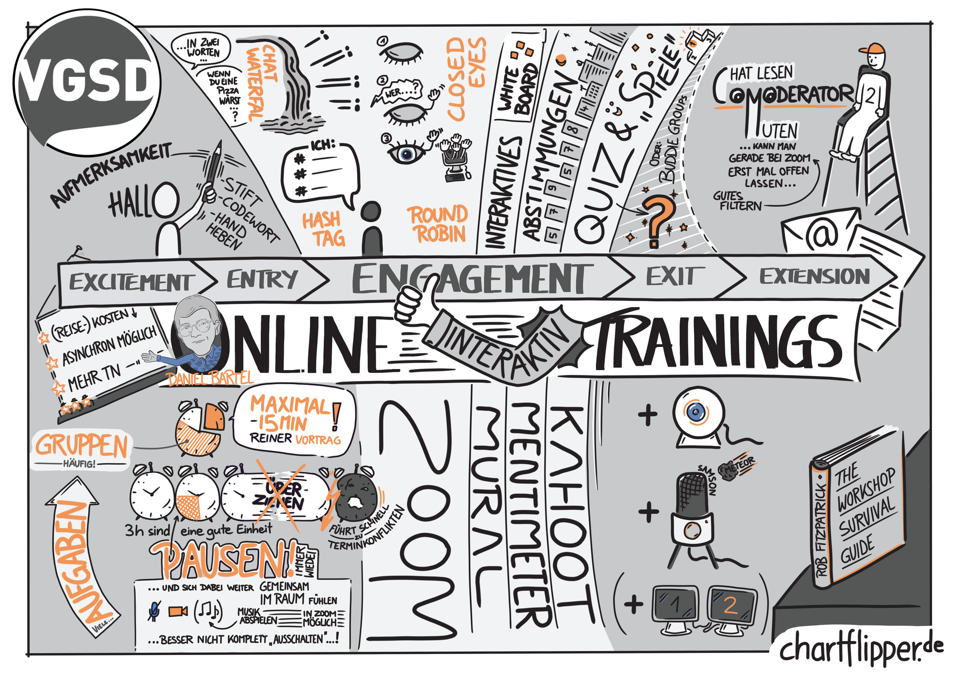 Digital Graphic Recording | Angebot anfordern - chartflipper.de