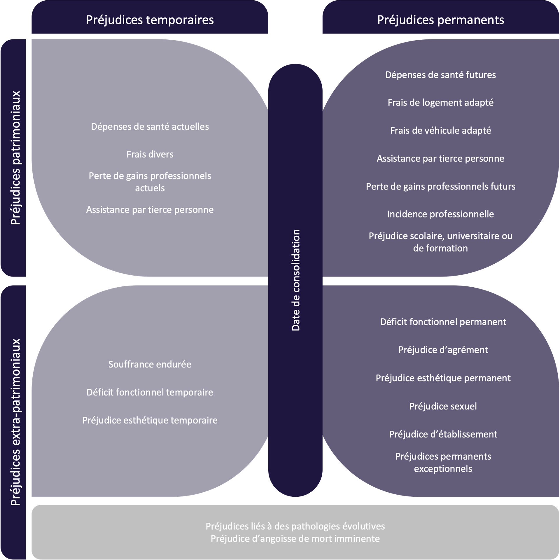 Avocat PARIS - Dommages corporels - MARCÉ AVOCAT