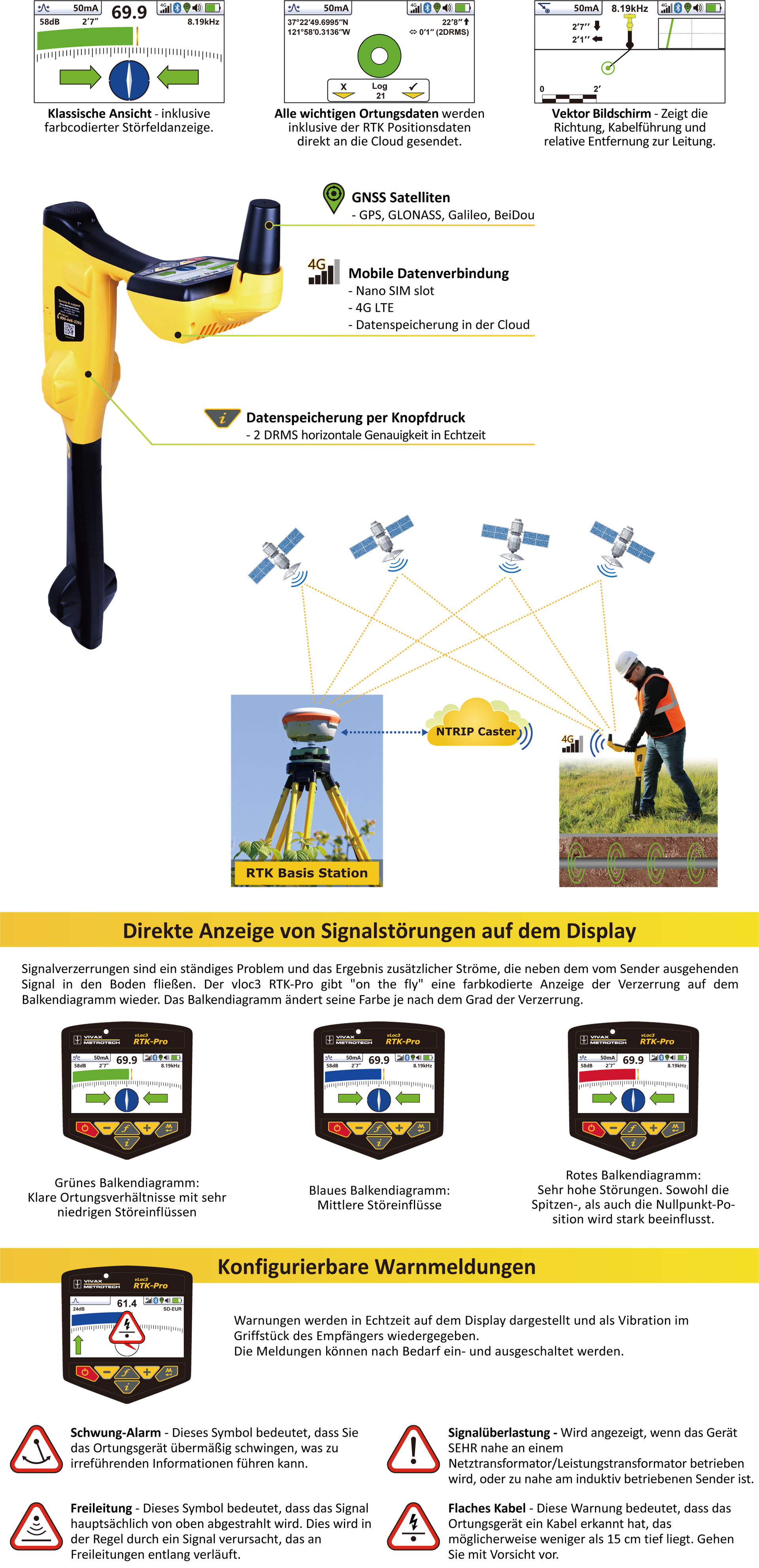 vLoc3-RTK - vLoc3 Leitungsortungssystem