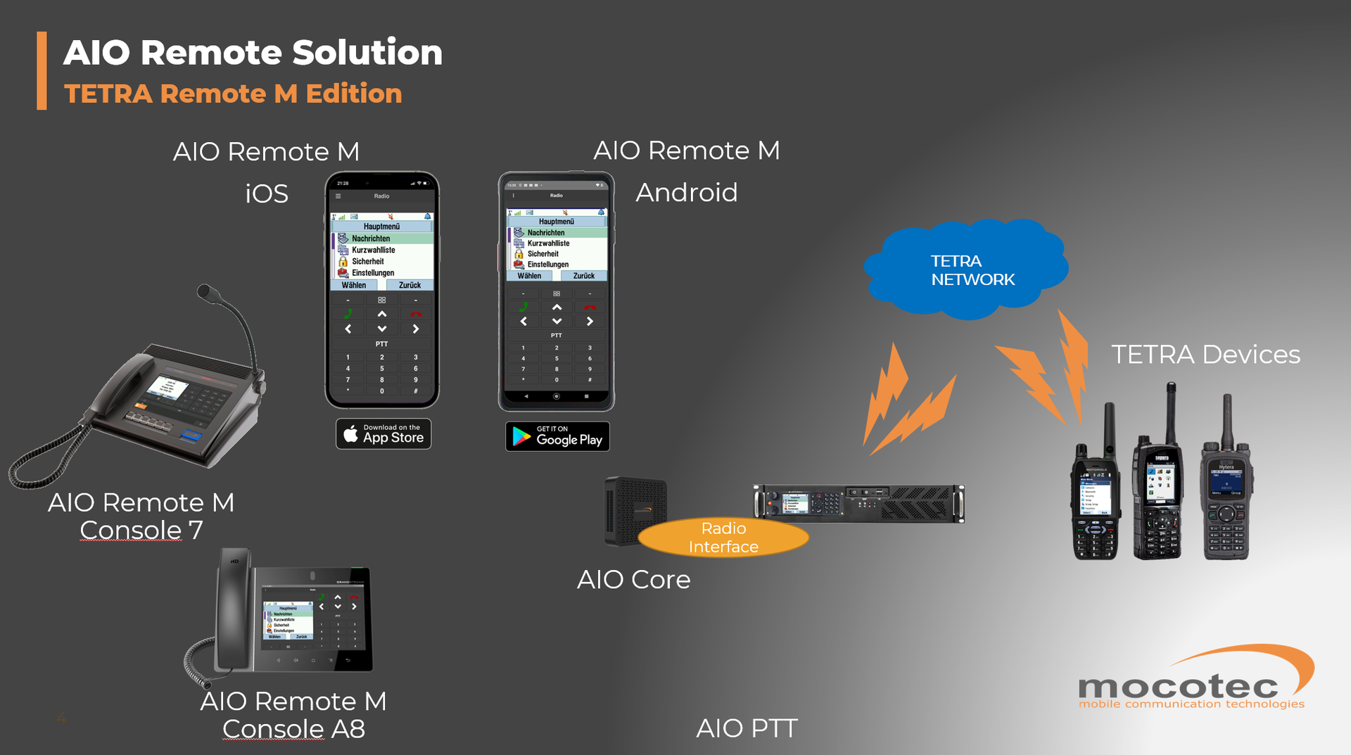 AIO Remote Solution - mocotec GmbH