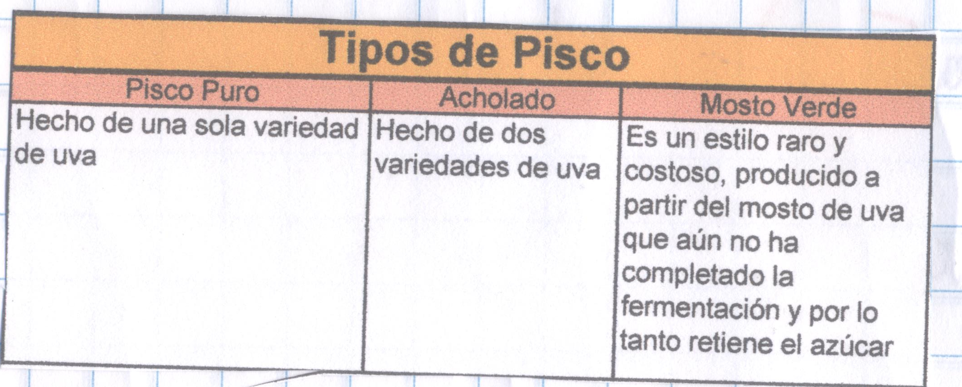 TYPES OF PISCO - Página web de piscoweb