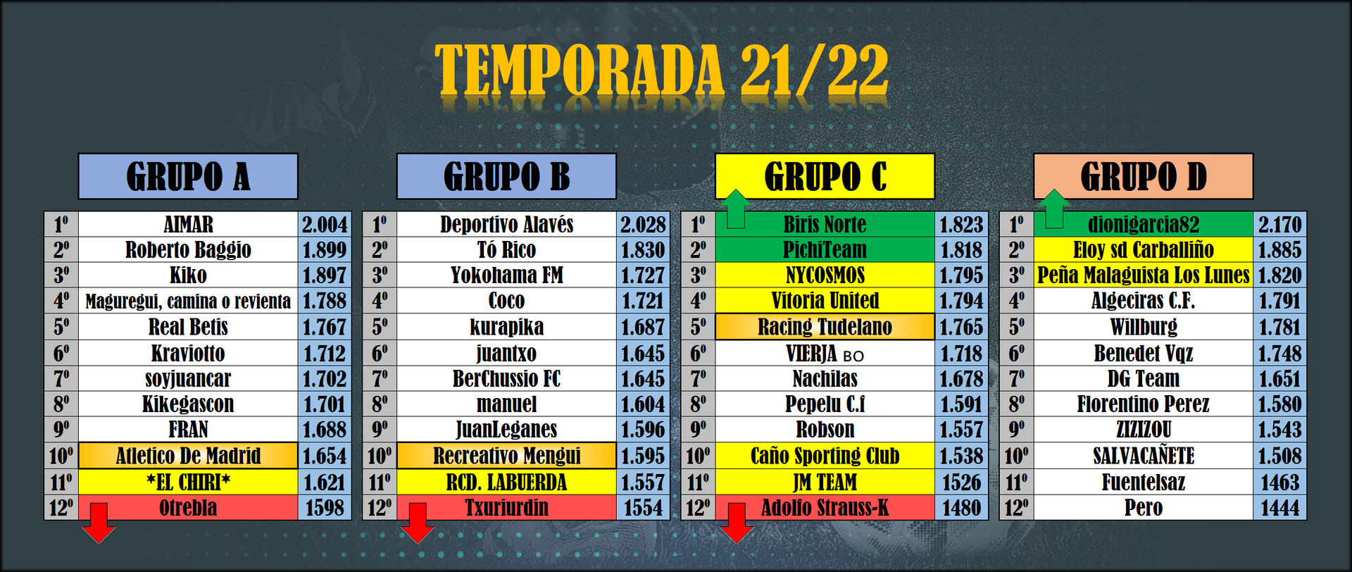 TEMP-21/22 - Página web de ligadejugones