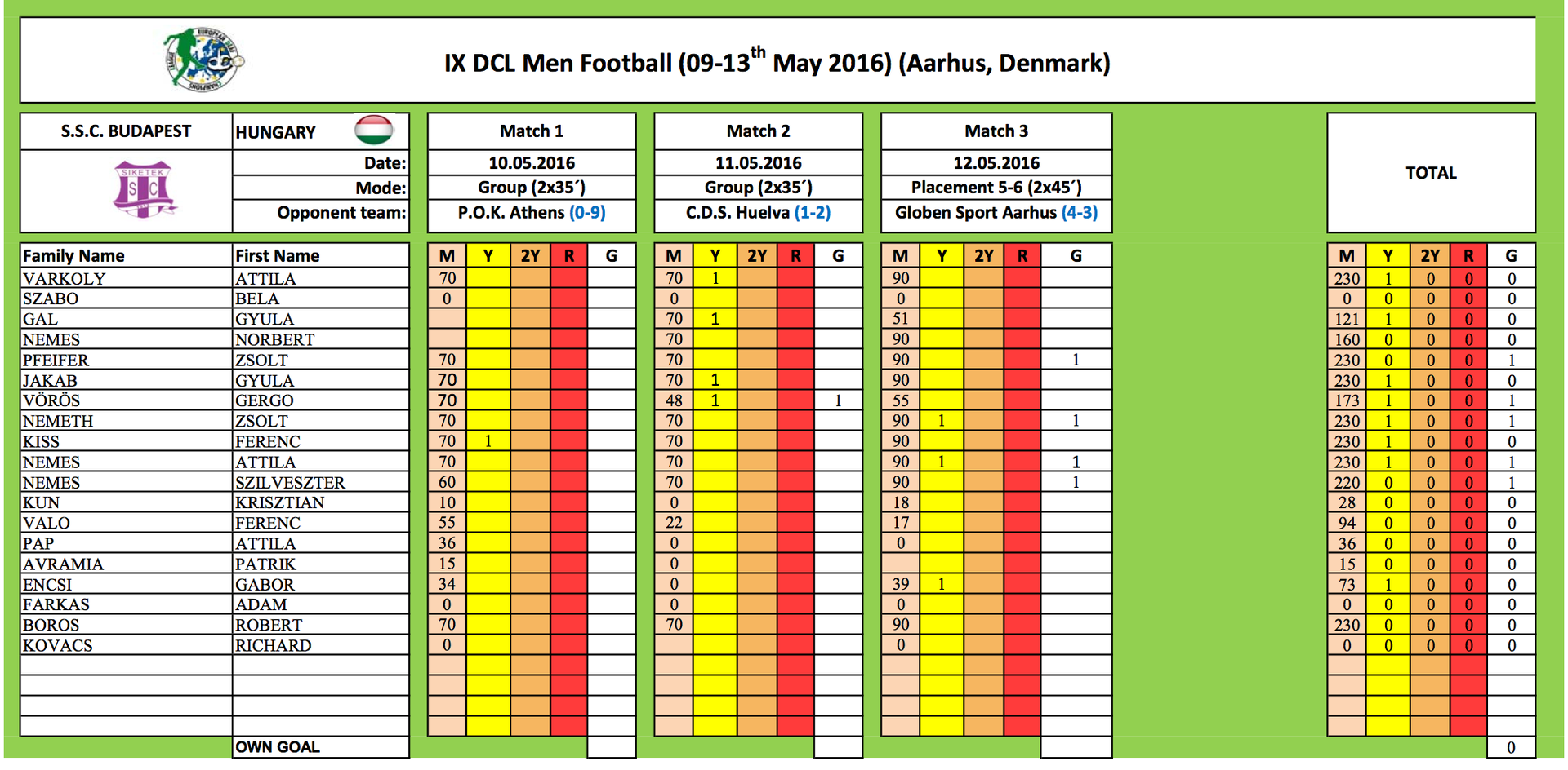 TEAM STATISTICS - dcl-football