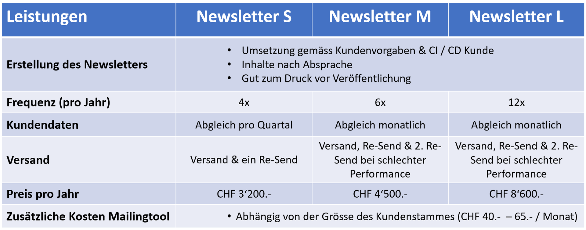 Newsletter im Abo - joloo Marketing & Telecom
