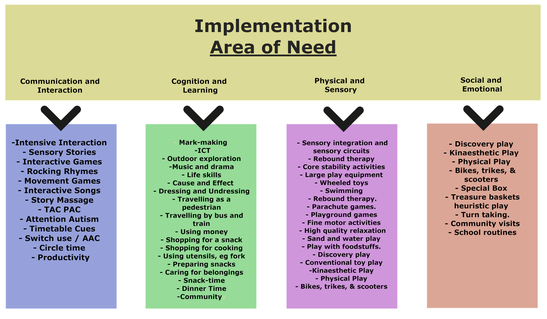 Informal Pathway - Lincoln St Christopher's School