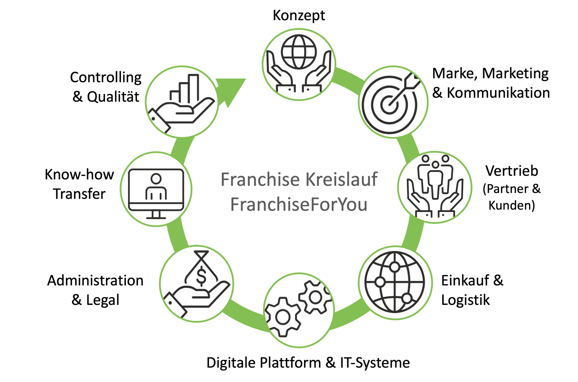 Franchise E1 Freizeitparks und Erlebniscenter | Off Market ...