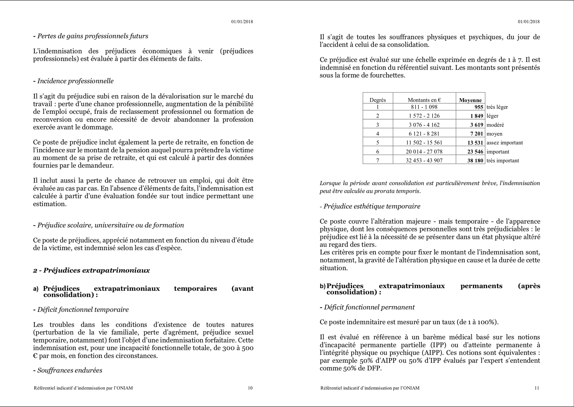 RÉFÉRENCIEL INDICATIF D'INDEMNISATION DE L'ONIAM - Association d'aide ...