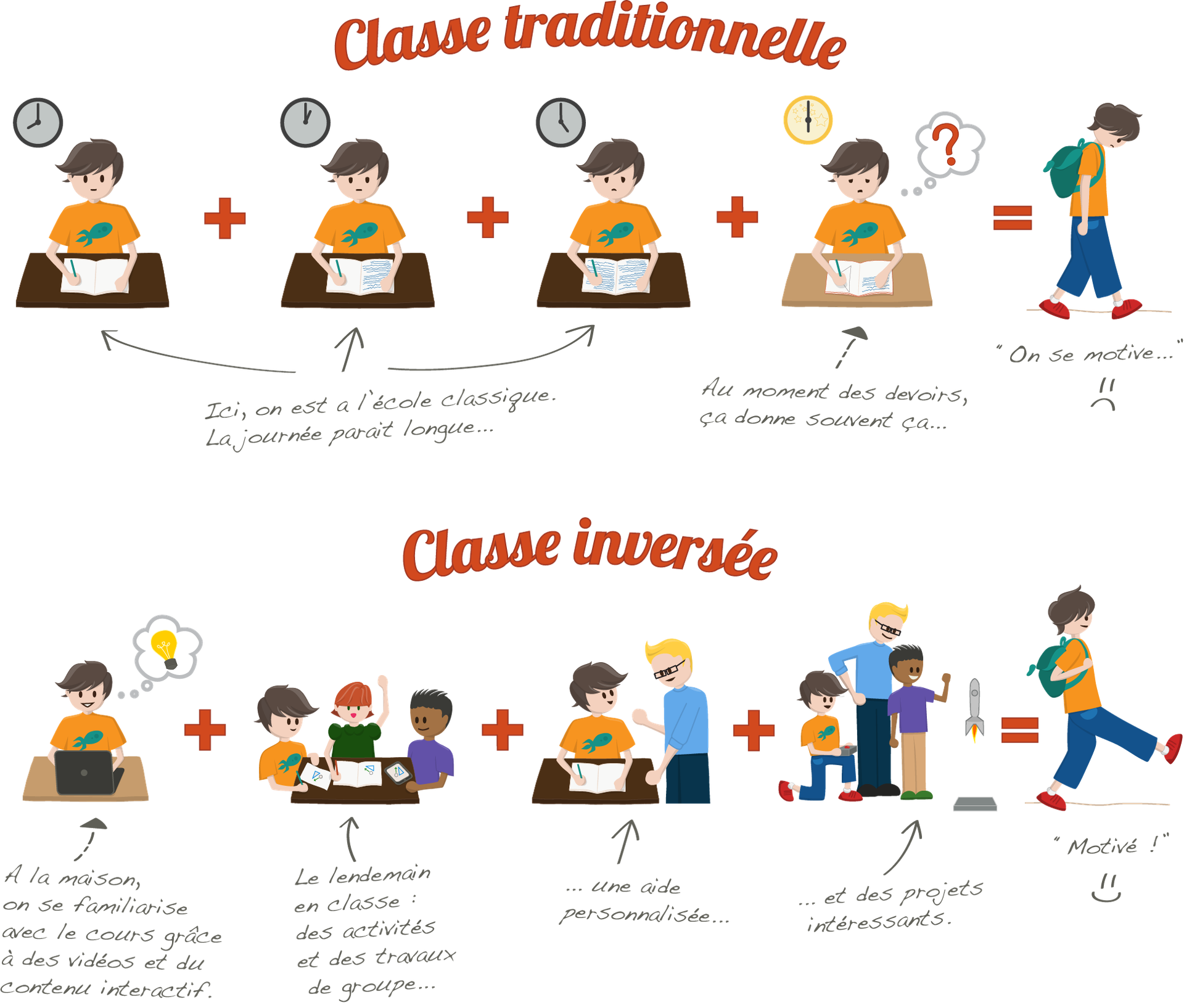 physique-chimie-facile au lycée: classe inversée, cours, TP, cartes ... physique-chimie-facile au lycée: classe inversée, cours, TP, cartes ...