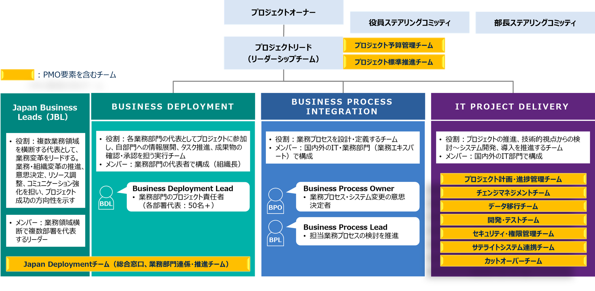最優秀賞（PMOアワード2025） - 日本PMO協会｜NPMO