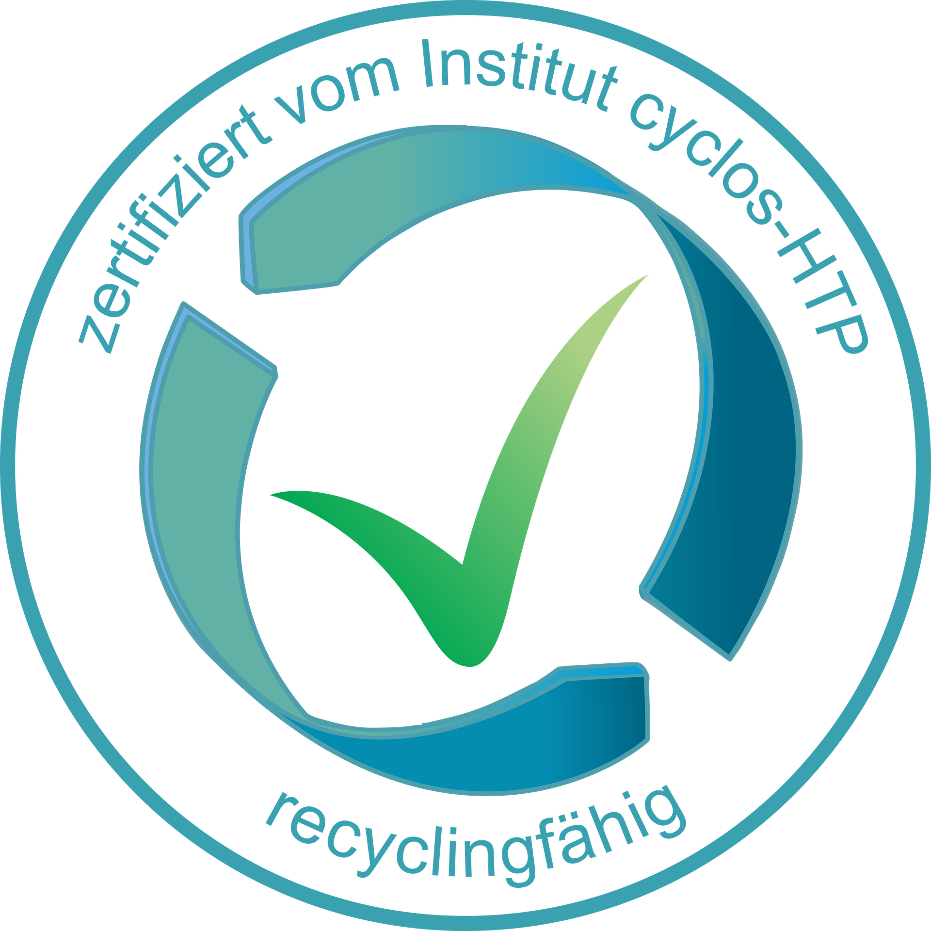 Das Institut im Überblick - Institut cyclos-HTP