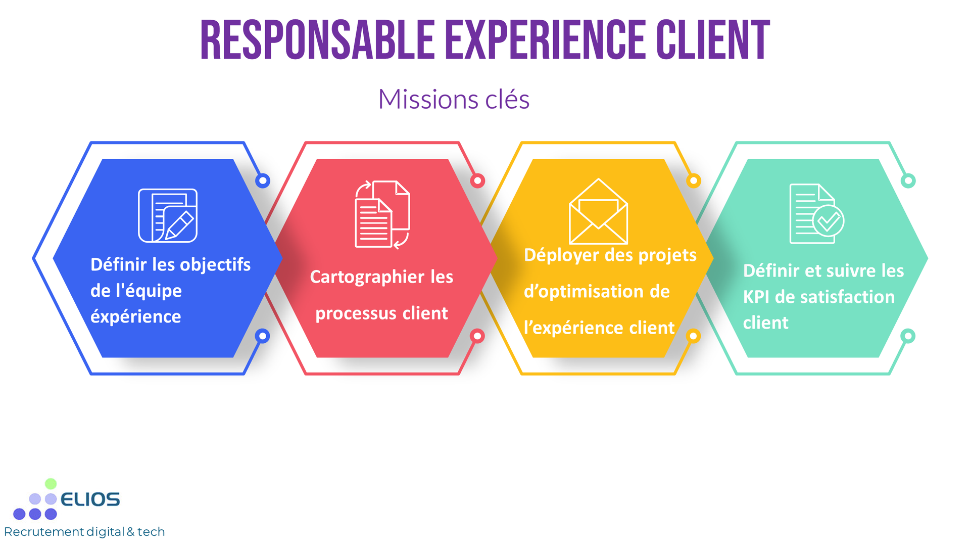 Recruter un Responsable expérience client - Elios