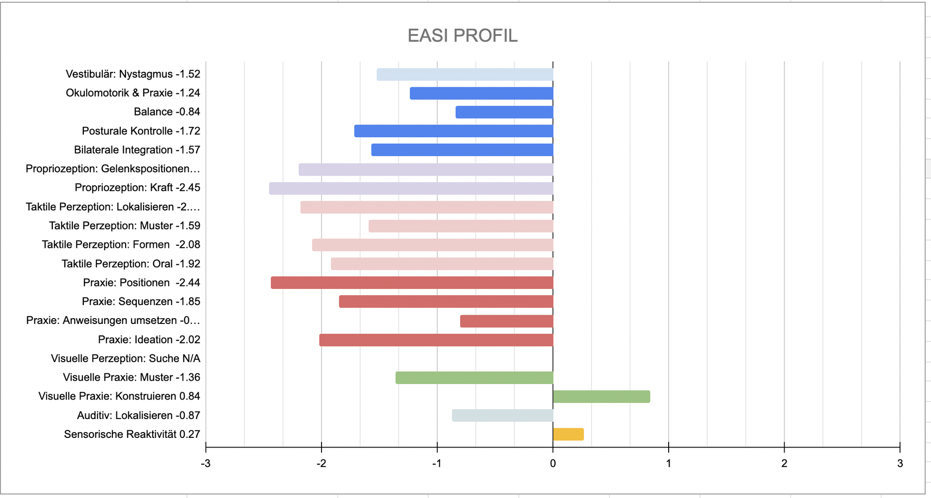 Sensorische Integration - was ist das? - Sensorische Integration - Sensory Integration