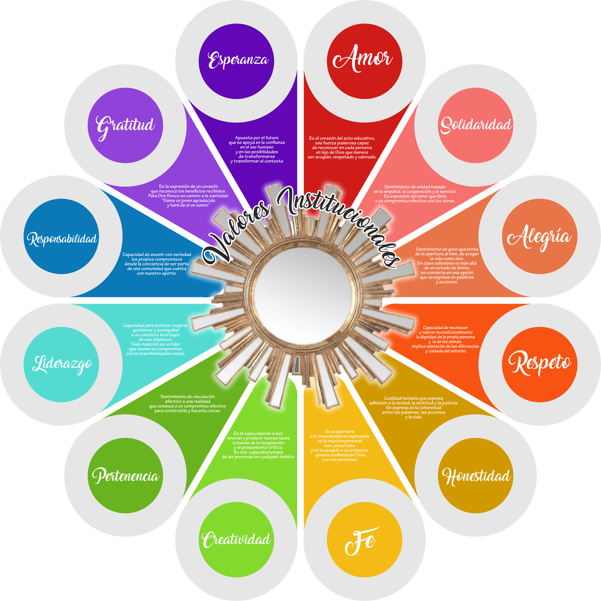 Valores Institucionales - Página Jimdo de escmauxi