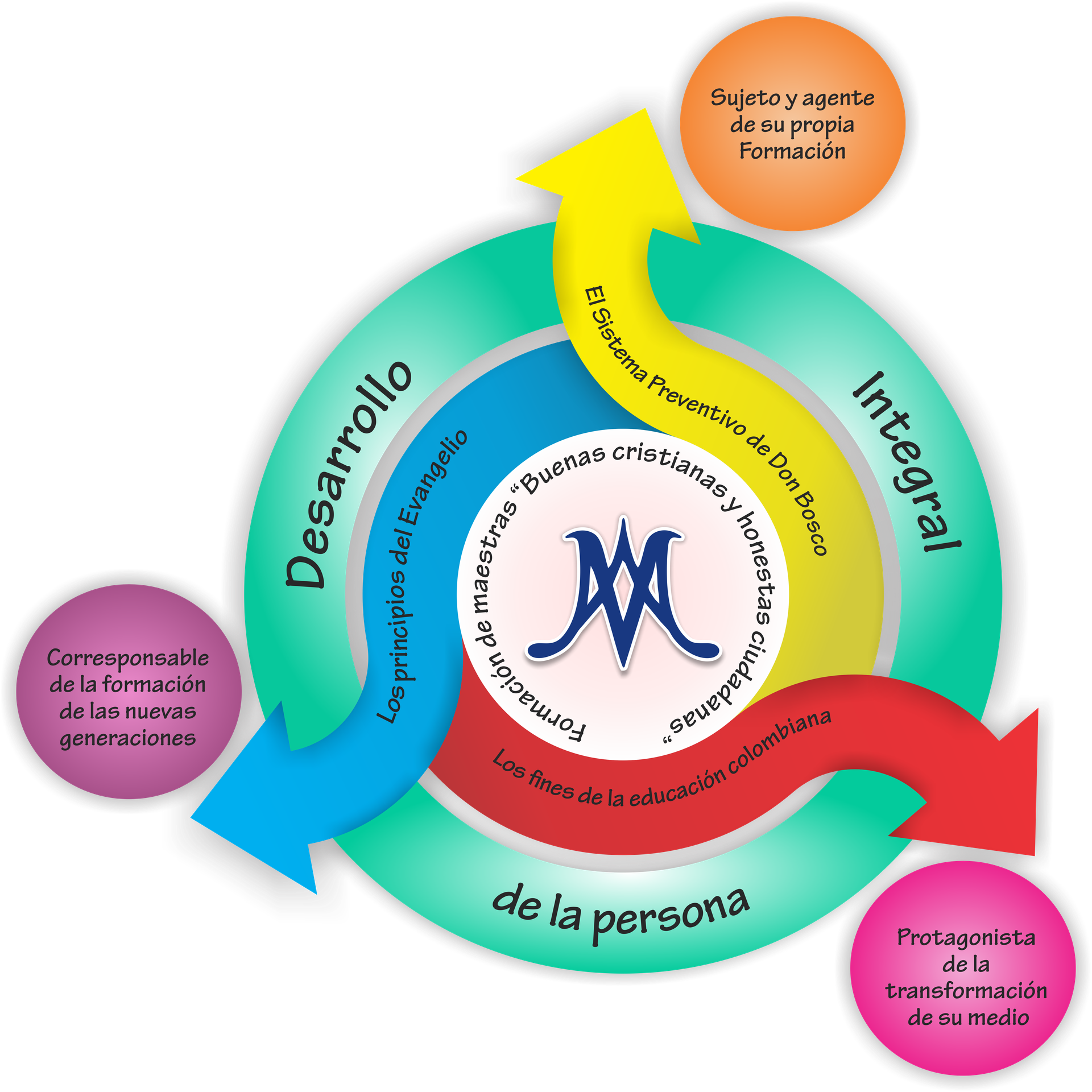 Filosofía Institucional - Página Jimdo de escmauxi