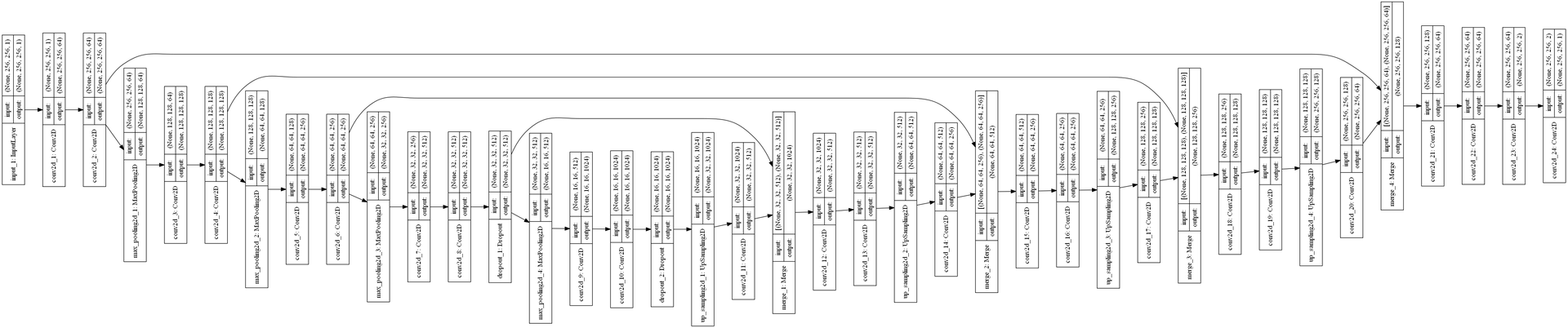 Keras 知識のサラダボウル