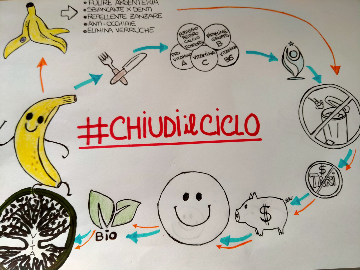 zero sprechi in cucina - Semplicementegreen: visitami!